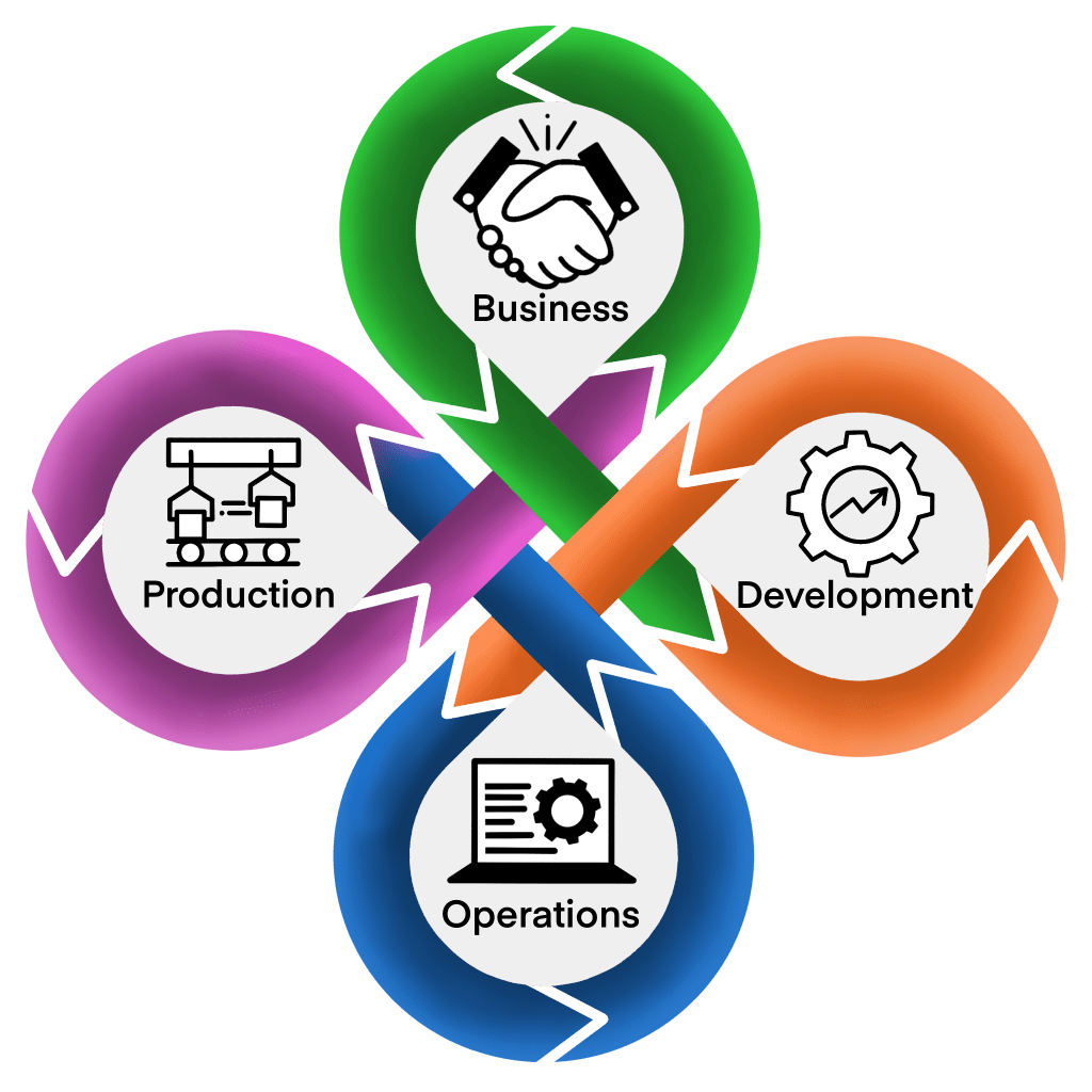 Role Of Devops In Mobile App Development