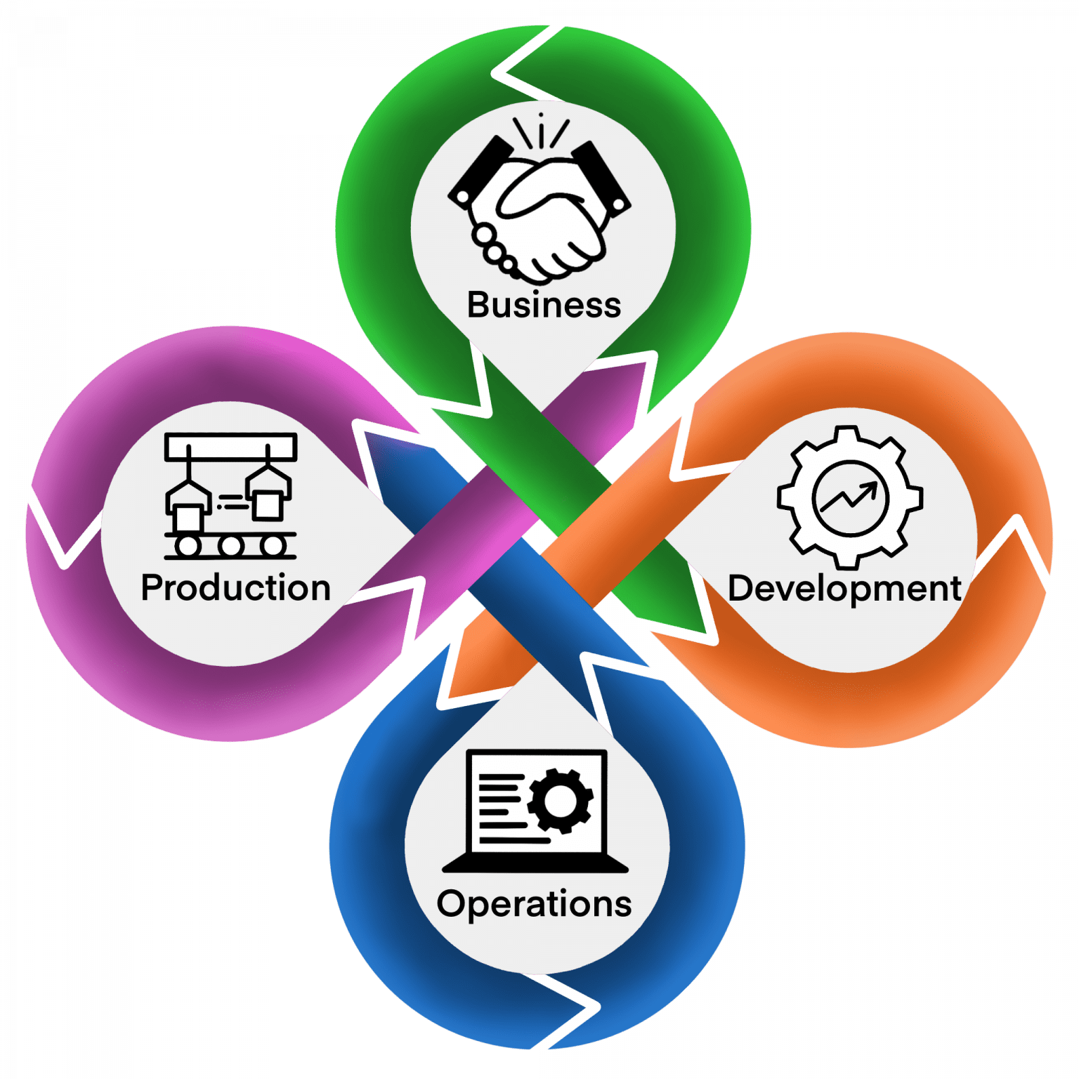 Role Of DevOps In Mobile App Development