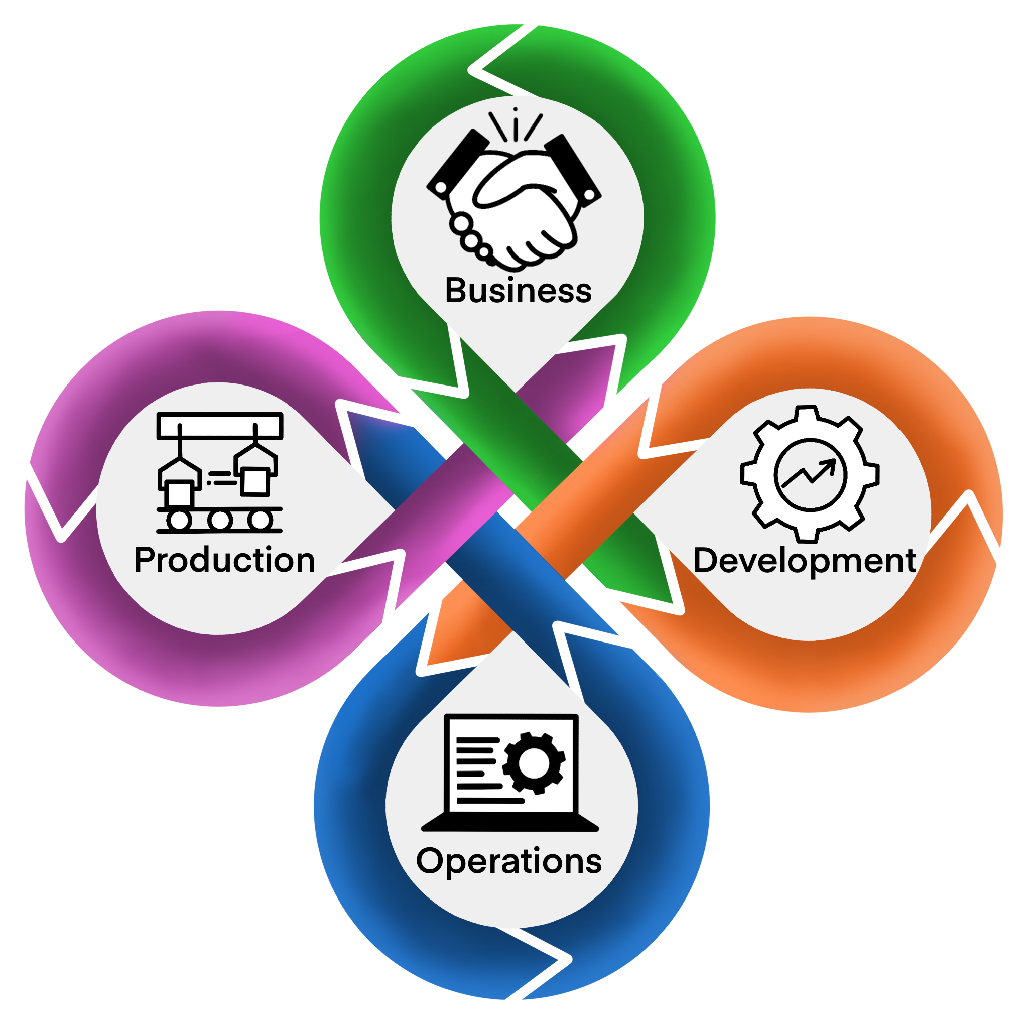 Role Of Devops In Mobile App Development