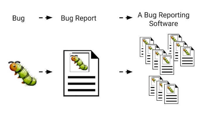 Best Bug Tracking System | Mobile App Development | 7 Steps